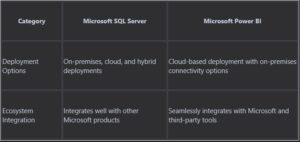Microsoft Power BI vs Microsoft SQL - sbPowerDev