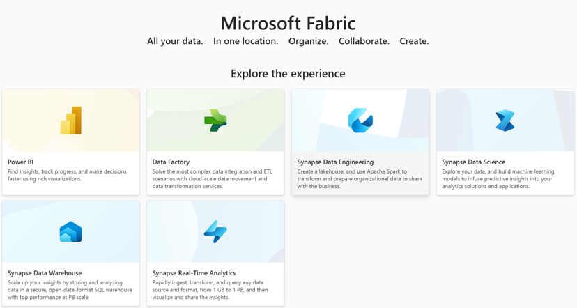 Microsoft Fabric: A Unified Data Management Platform – sbPowerDev